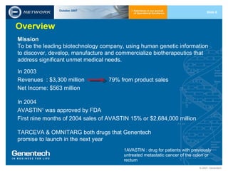 BA 401_Genenteach | PPT