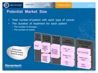 ba401_genentech | PPT