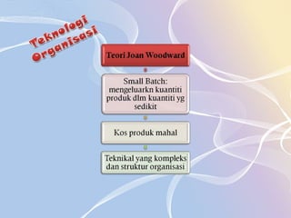 Case 4 TRW | PPT