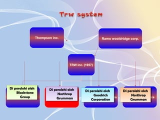 Case 4 TRW | PPT