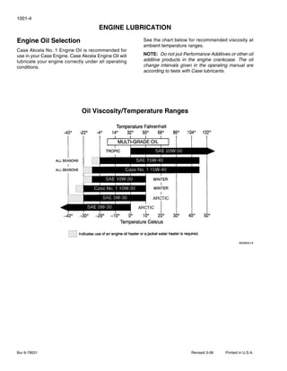 CASE 410 Skid Steer Service Repair Manual.pdf