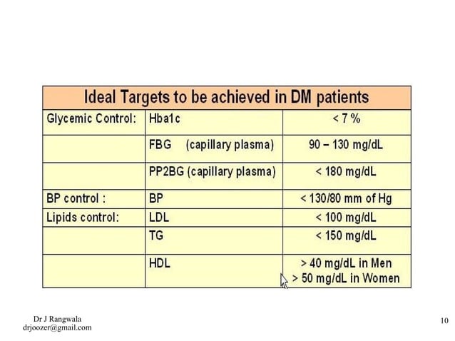 LADA: Latent Autoimmune Diabetes in Adults | PPT | Diabetes | Diseases ...