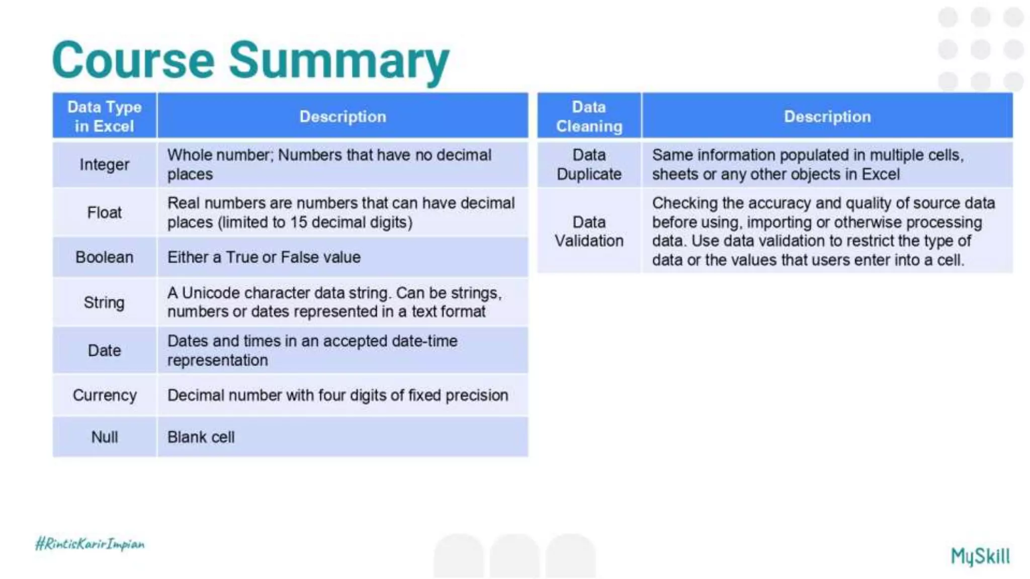 Case 5. Data Formatting & Cleansing.pptx