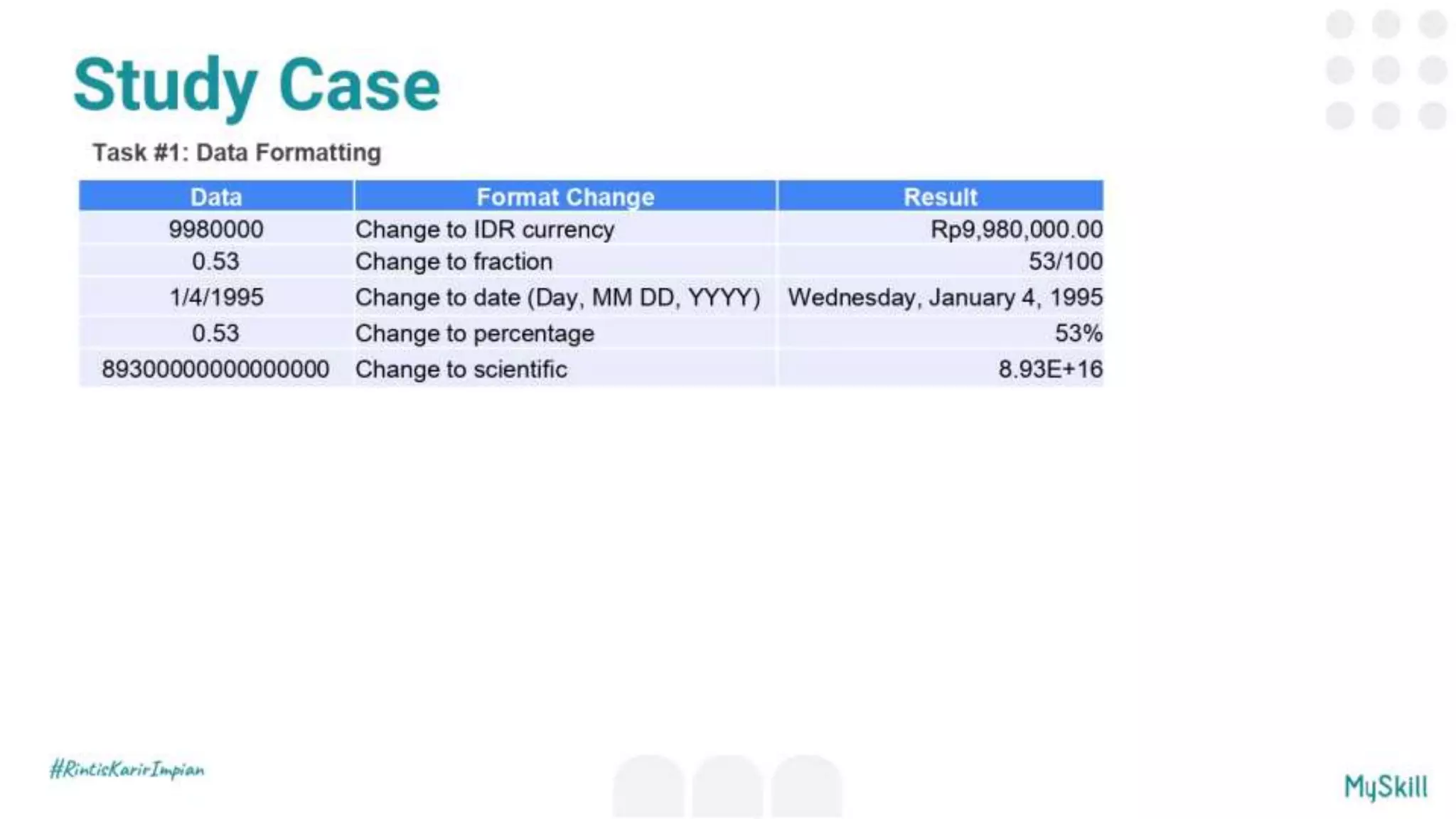 Case 5. Data Formatting & Cleansing.pptx