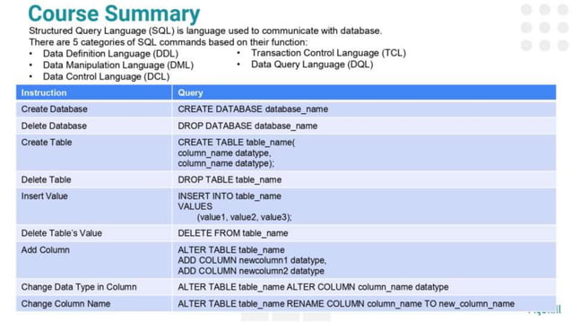 Case 6. SQL Basic 1.pptx | Databases | Computer Software and Applications