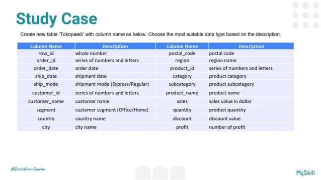 Case 6. SQL Basic 1.pptx | Databases | Computer Software and Applications