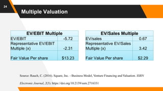 Square Inc IPO Valuation.pptx