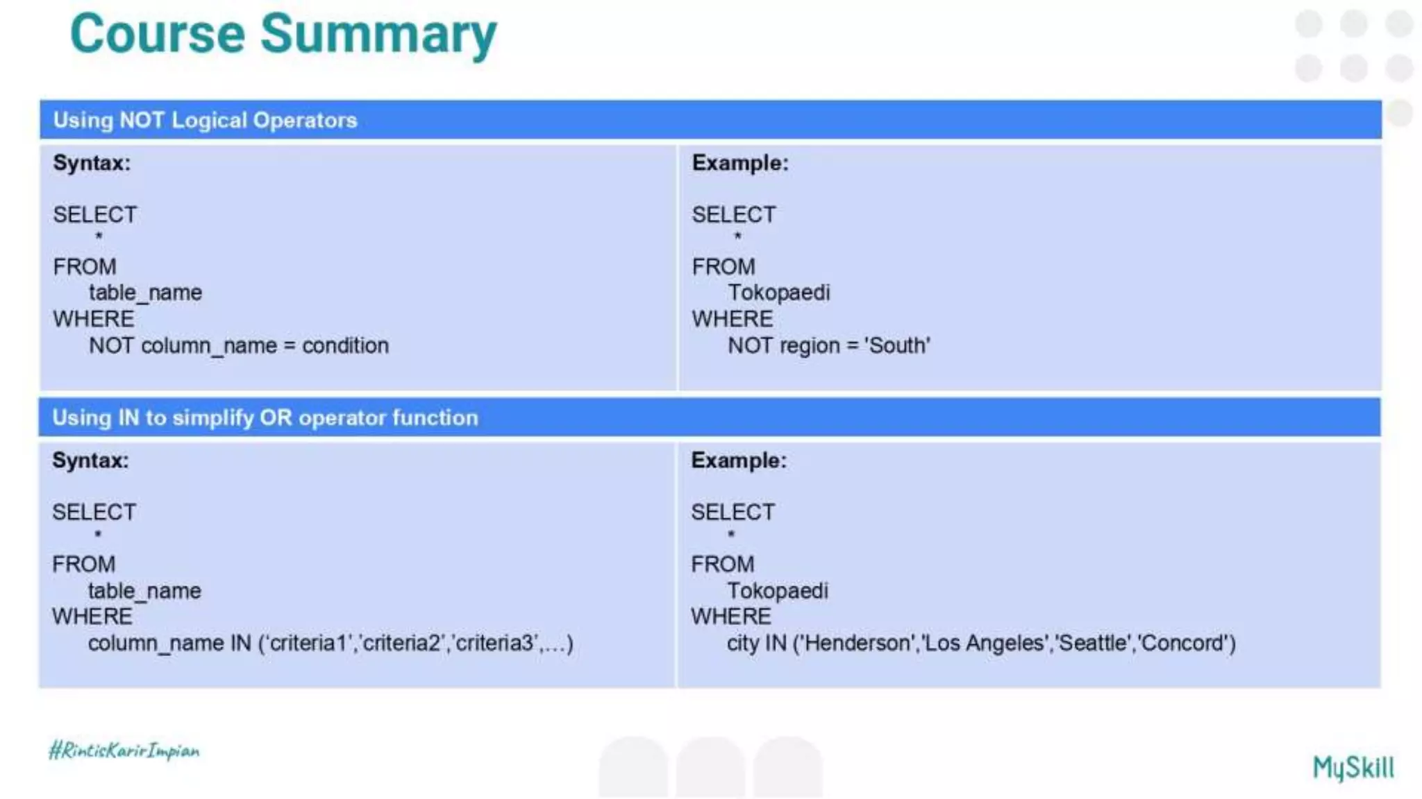 Case 7. SQL Basic 2.pptx