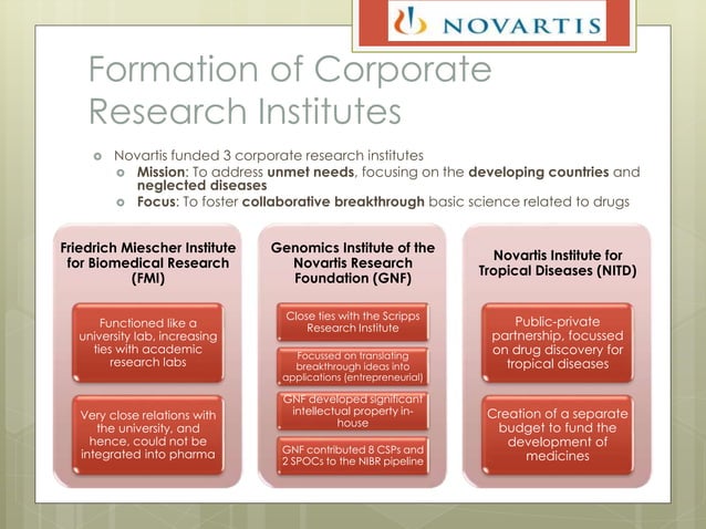 Novartis AG: Science-Based Business | PPT