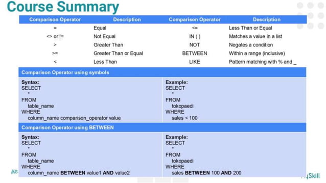 Case 8. SQL Basic 2 and Analyzing Business Data Using SQL.pptx