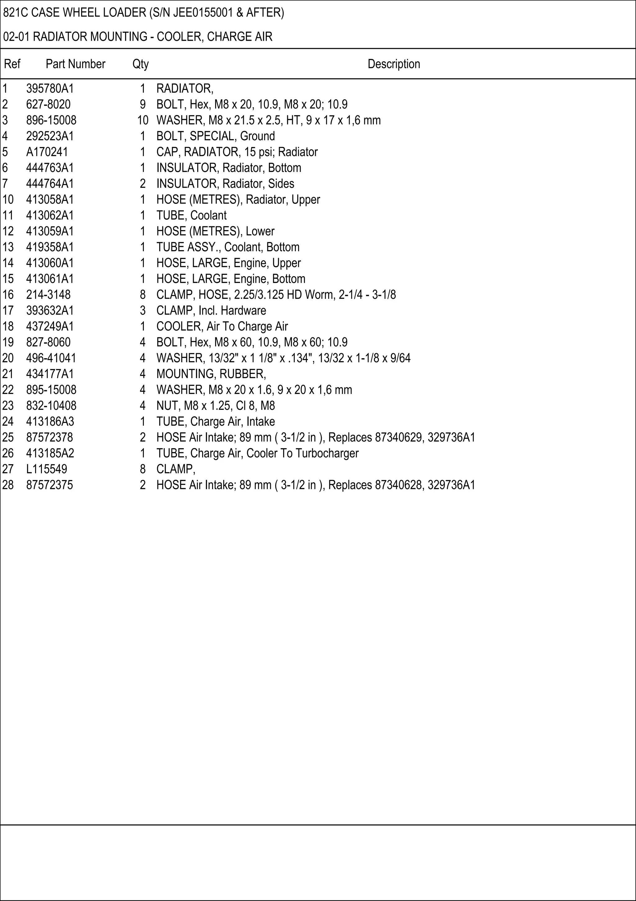 Case 821 c wheel loader parts catalogue manual | PDF