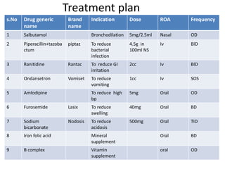 A Case Presentation on Chronic Kidney Disease | PPT