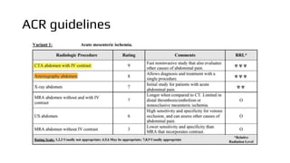 Case 8_ Mesenteric Ischemia choosing the imaging modality .pptx