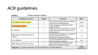 Case 8_ Mesenteric Ischemia choosing the imaging modality .pptx