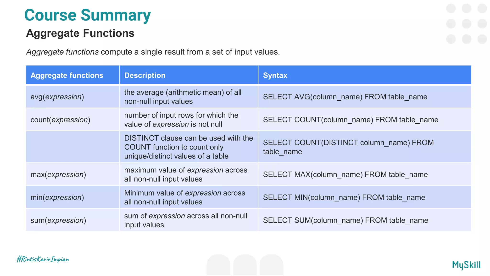 Case 9 and 10. SQL For Data Analysis 4.pptx