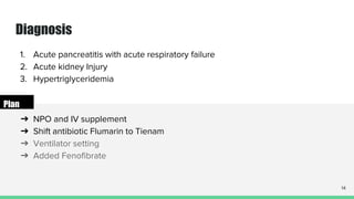Case Acute Pancreatitis | PPT