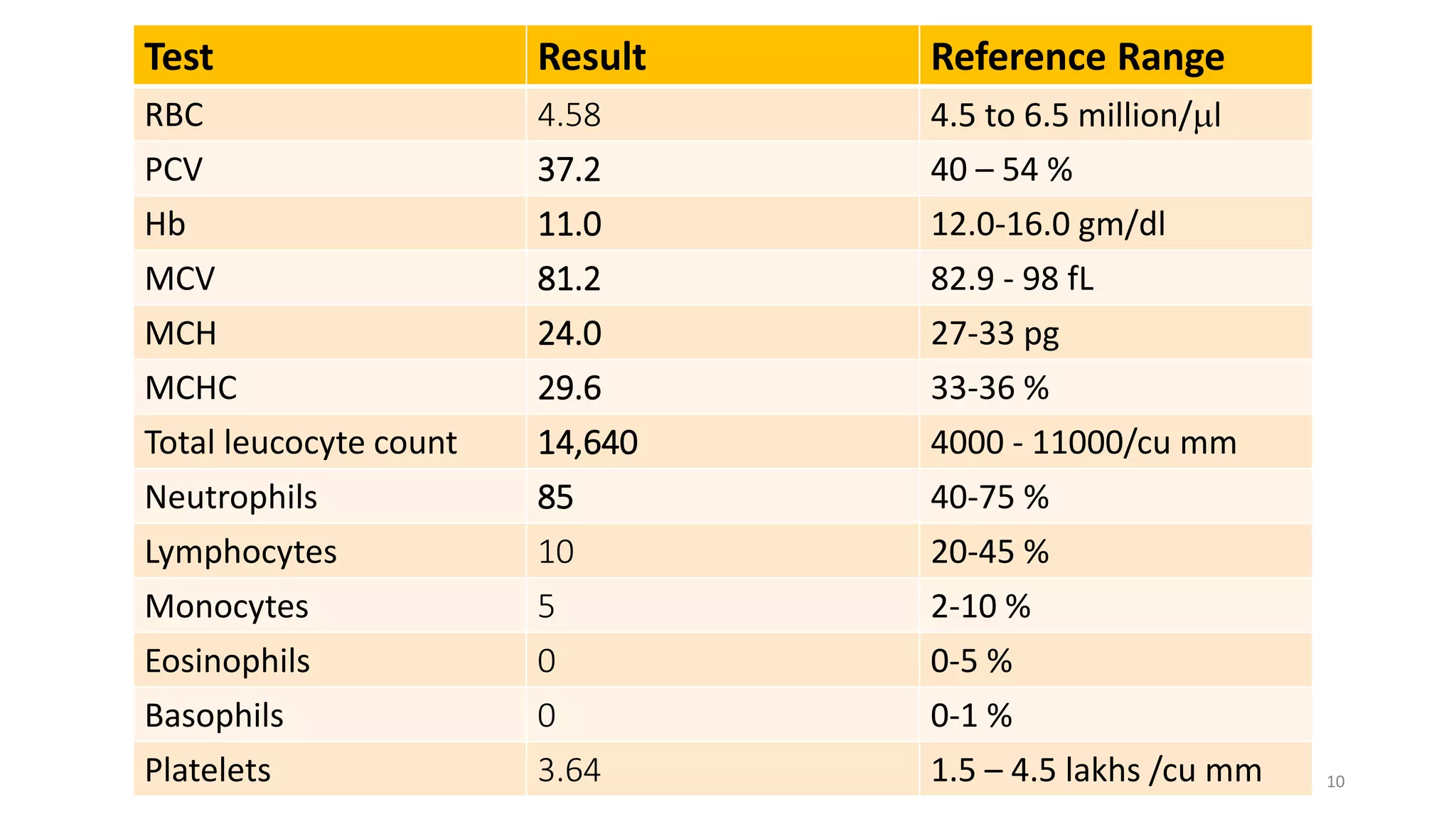 Case addisons disease | PPTX