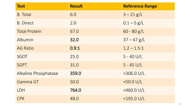 Case addisons disease | PPTX