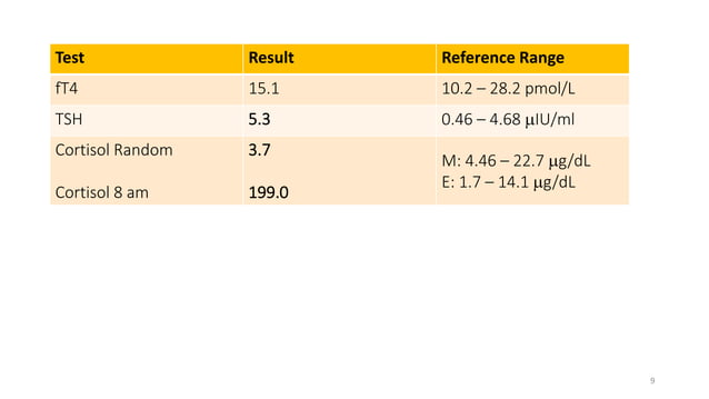 Case addisons disease | PPTX