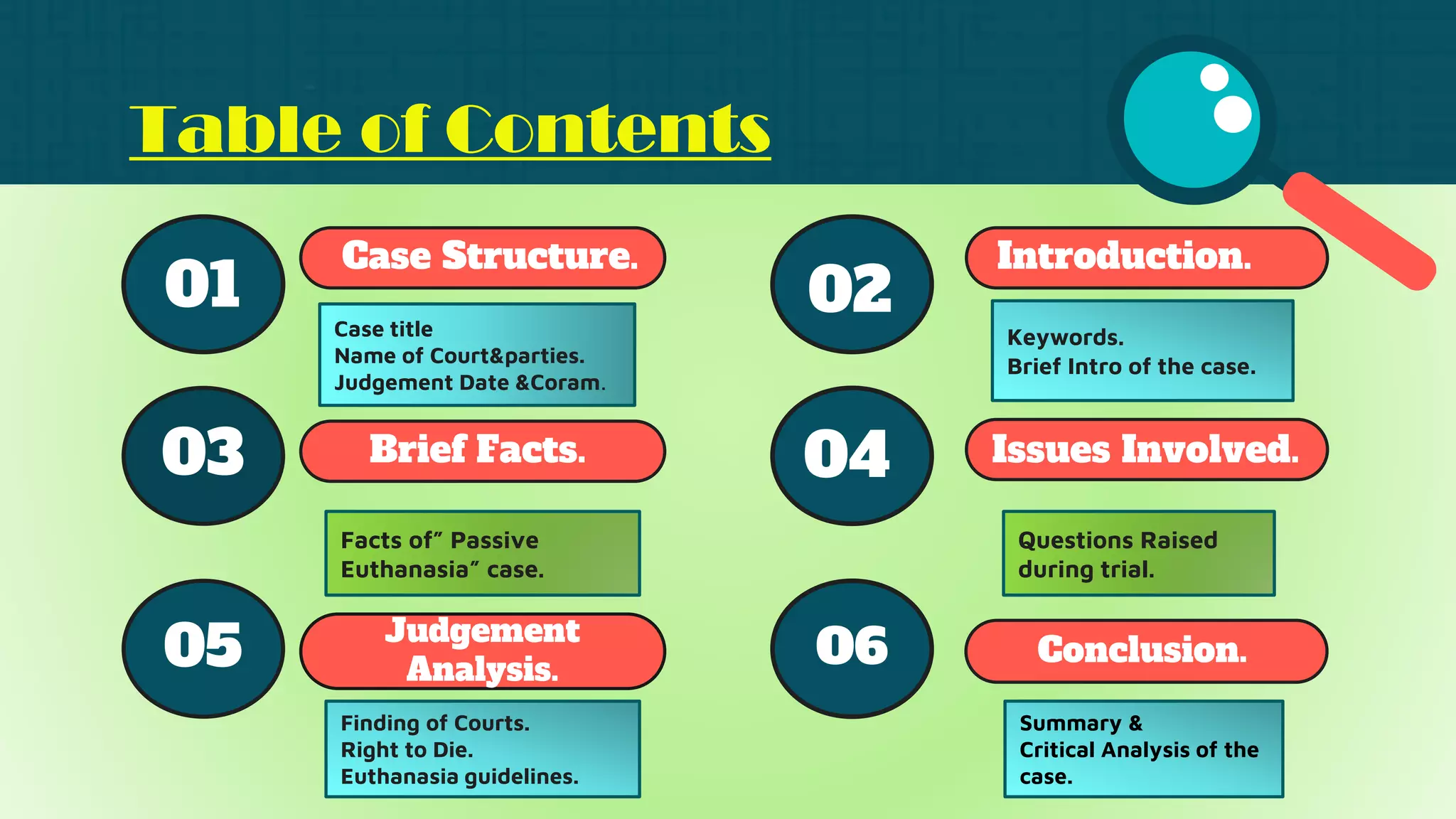 Case analysis. | PPT