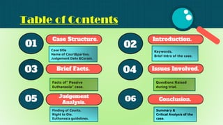 Case analysis. | PPT