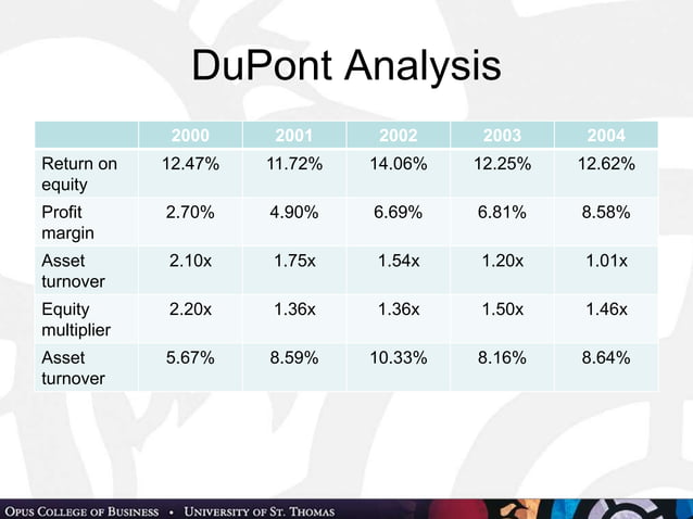 Case analysis krispy kreme-1 | PPTX