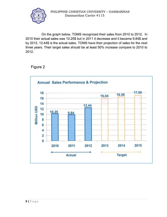 Case analysis toms manufacturing corporation | PDF