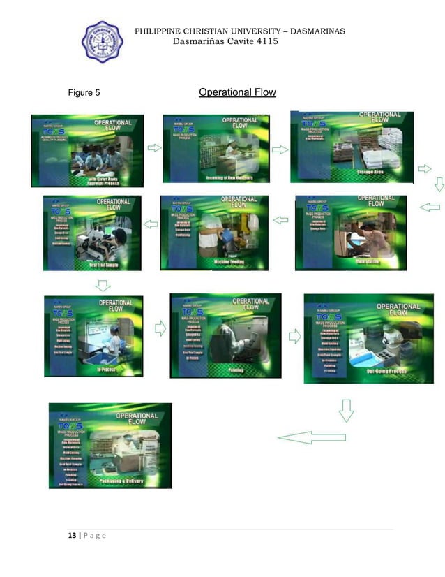 Case analysis toms manufacturing corporation | PDF