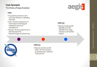 AEGIS International Analytics - Case Analysis | PPT