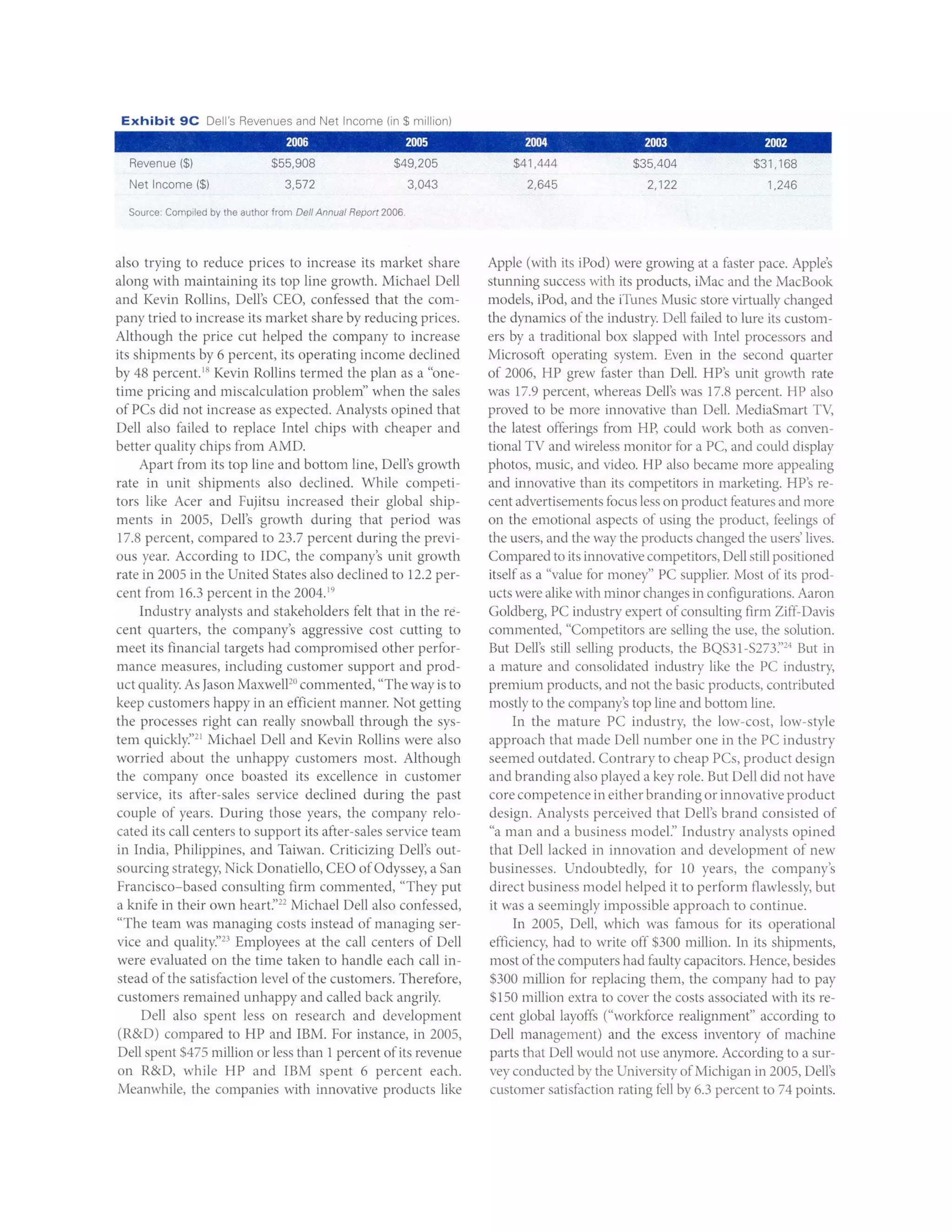 Case analysis dell | PDF