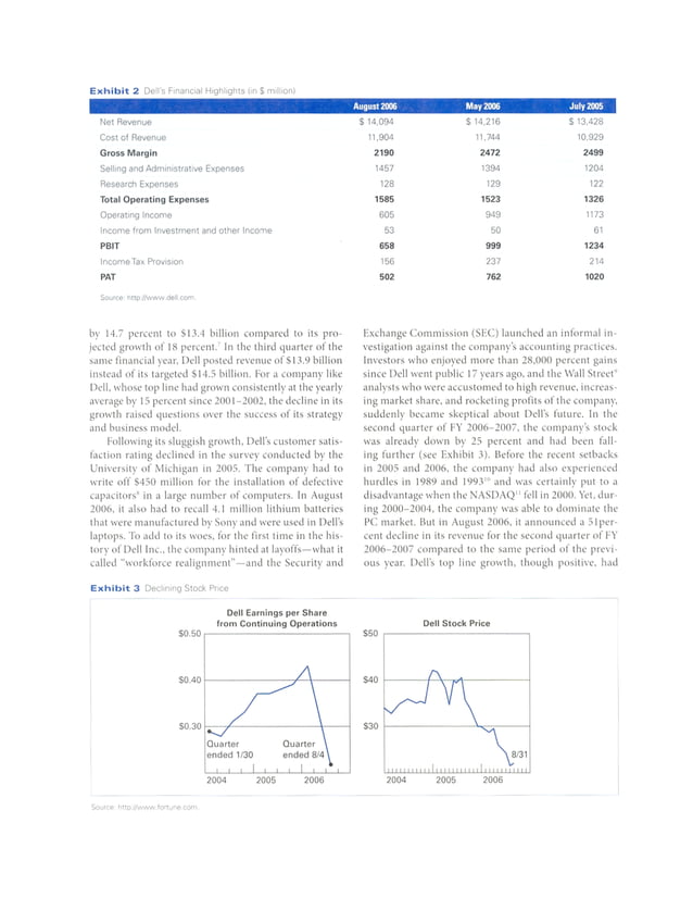 Case analysis dell | PDF