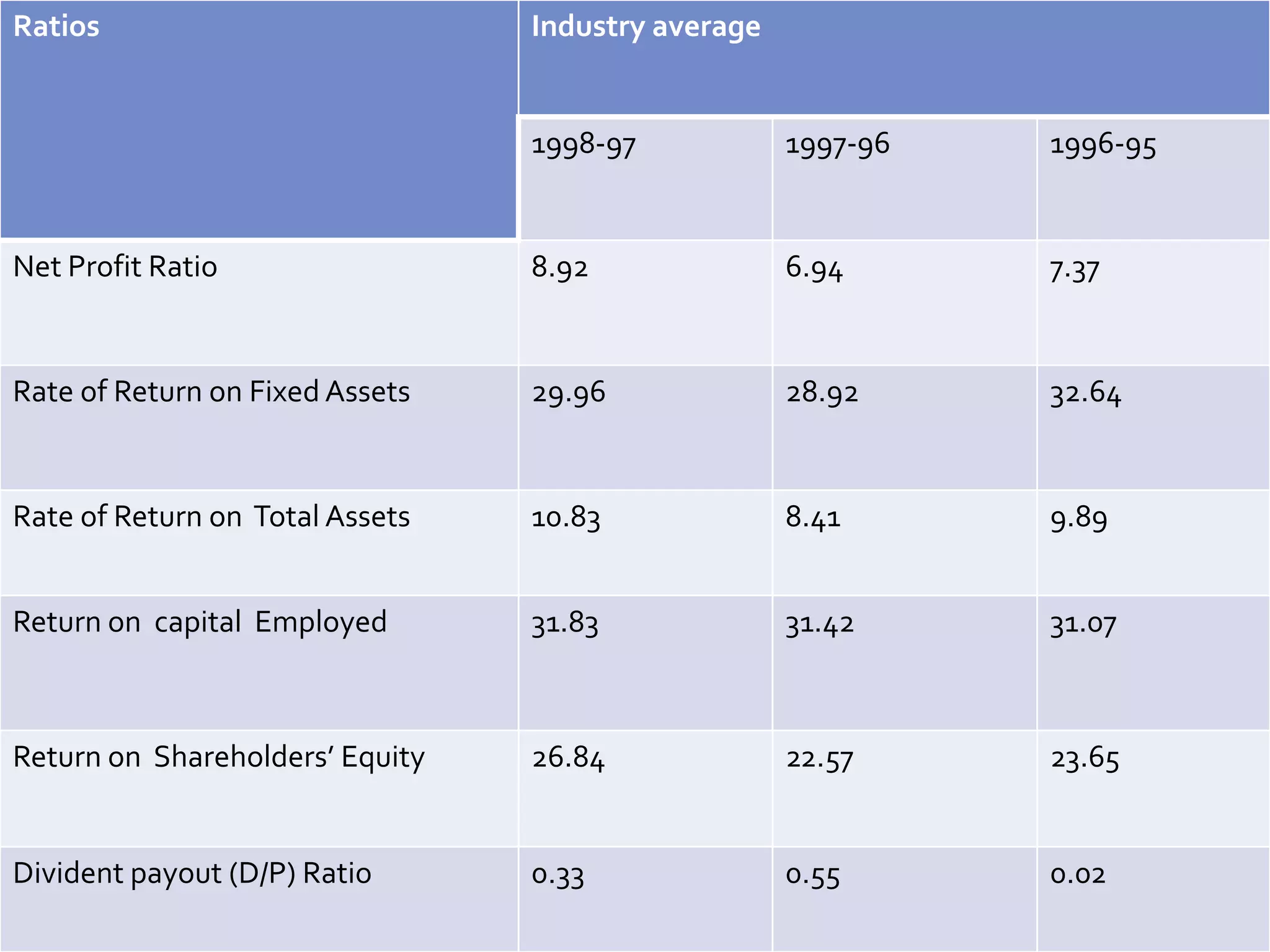 Case analysis (hcl) | PPTX
