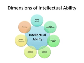 Ability - Intellectual and Physical | PPT