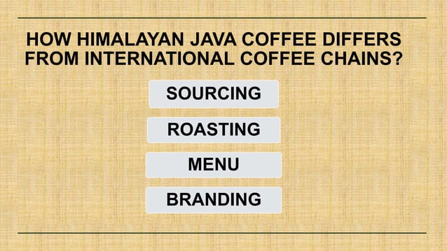 Case Analysis of HIMALAYAN JAVA COFFEE- Presentation Slide.pptx