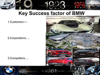 Case analysis on bmw | PPT