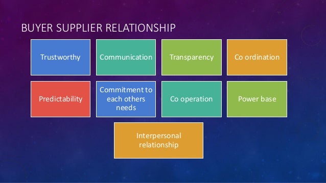 Case analysis on buyer supplier relations