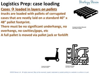 Case and Pallet design for FMCG items -Litt | PDF