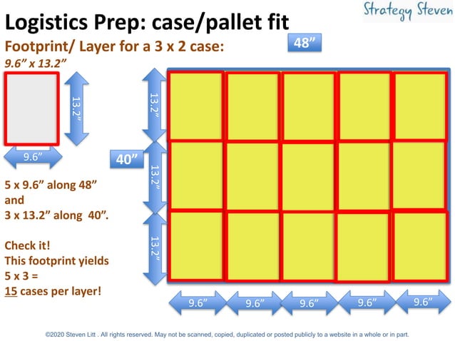 Case and Pallet design for FMCG items -Litt | PDF