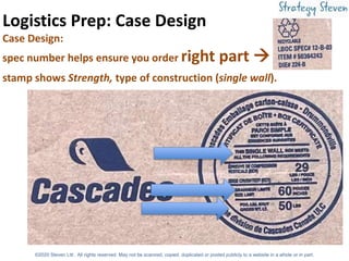 Case and Pallet design for FMCG items -Litt | PDF