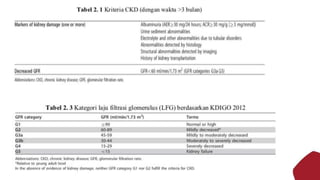 Case Anemia dalam CKD .pptx
