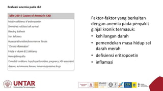 Case Anemia dalam CKD .pptx