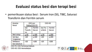 Case Anemia dalam CKD .pptx
