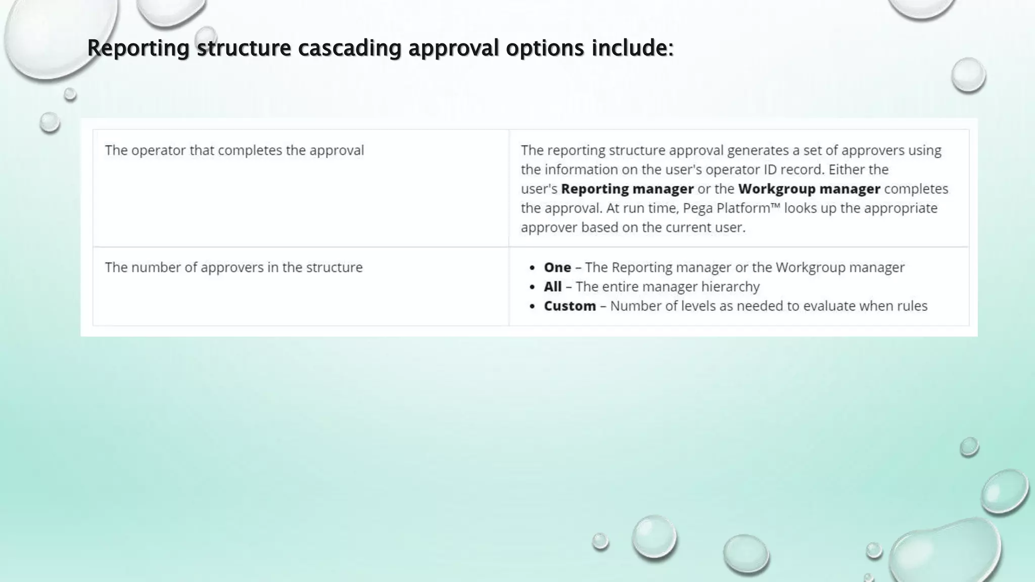 Case Approvals in PEGA | PPTX