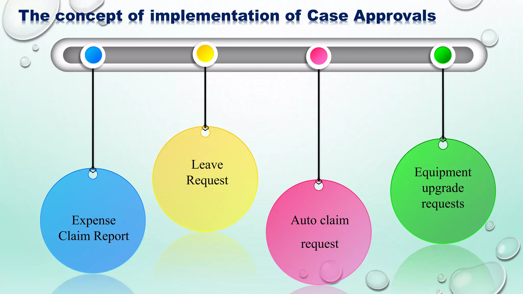 Case Approvals in PEGA | PPTX