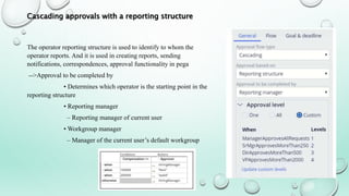 Case Approvals in PEGA | PPTX