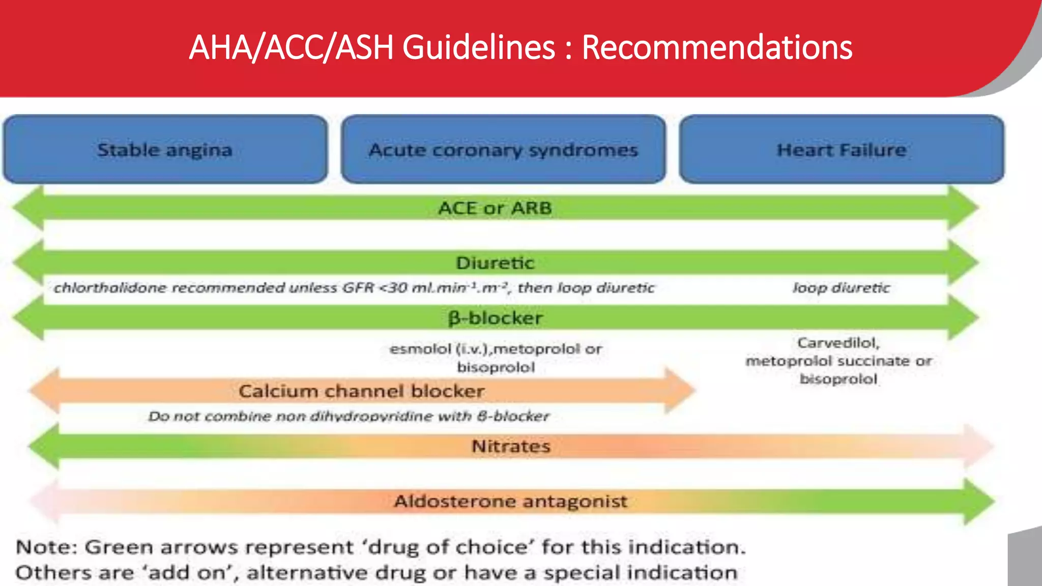 Case Based Approach for Difficult to Manage Hypertension.pptx