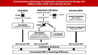 Case Based Approach for Difficult to Manage Hypertension.pptx