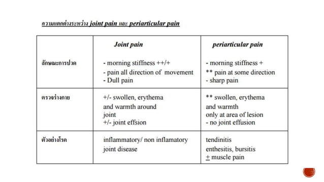 Case based learning-septic joint | PPT