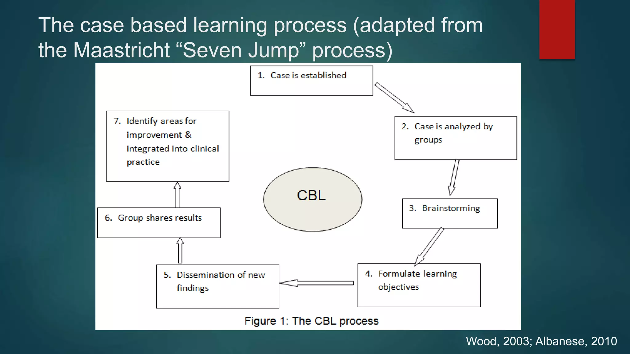 Case based learning | PPTX