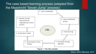 Case based learning | PPTX